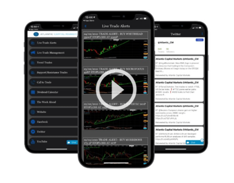 Atlantic Capital Markets – Multi Asset CFD Advisory Broker